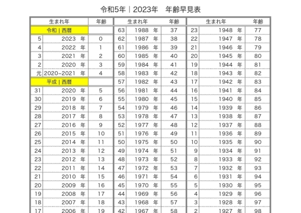 西暦と和暦の早見表(比較・昭和・平成・令和)年齢や学年の確認・a4印刷・excel・word・pdfの無料テンプレートをダウンロード